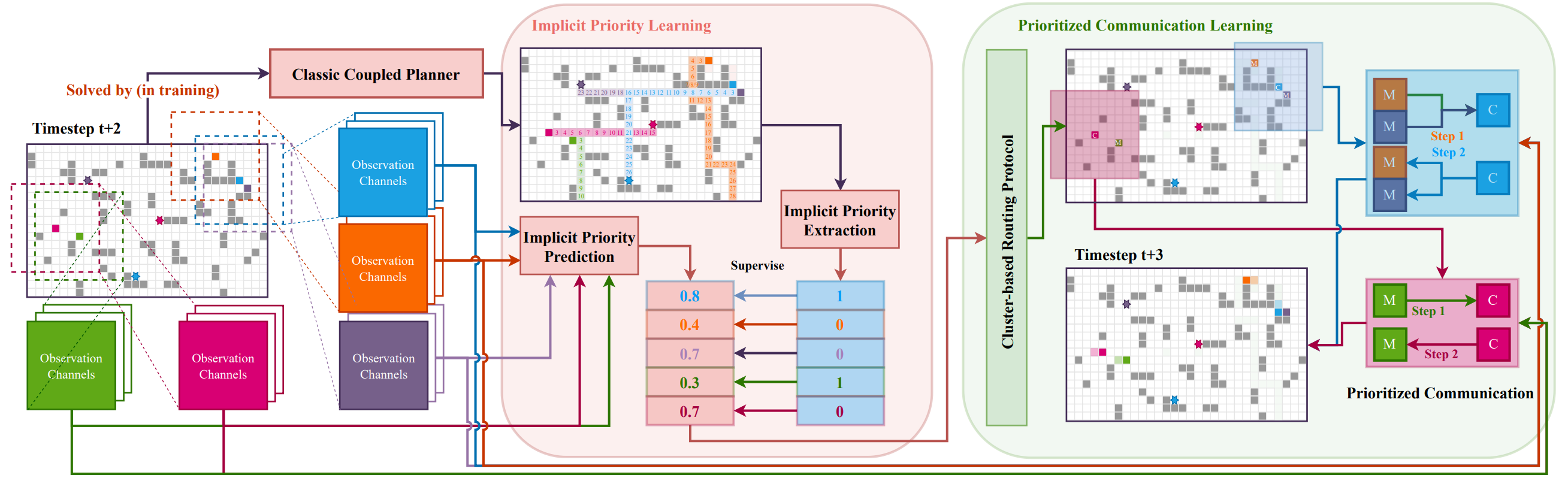 Xiangfeng Wang's Homepage